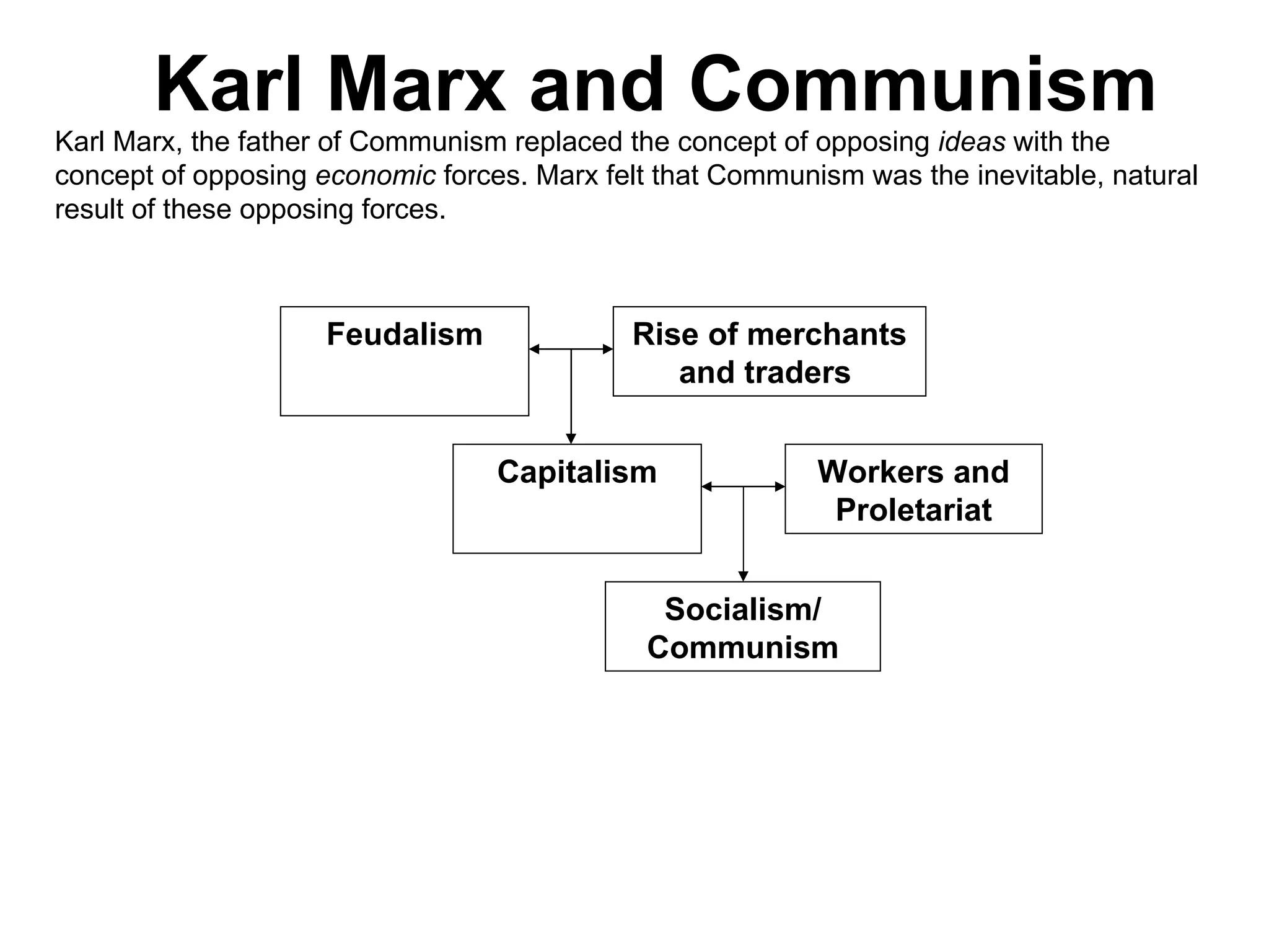 Historical (Dialectical) Materialism | PPT