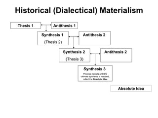 Historical (Dialectical) Materialism | PPT