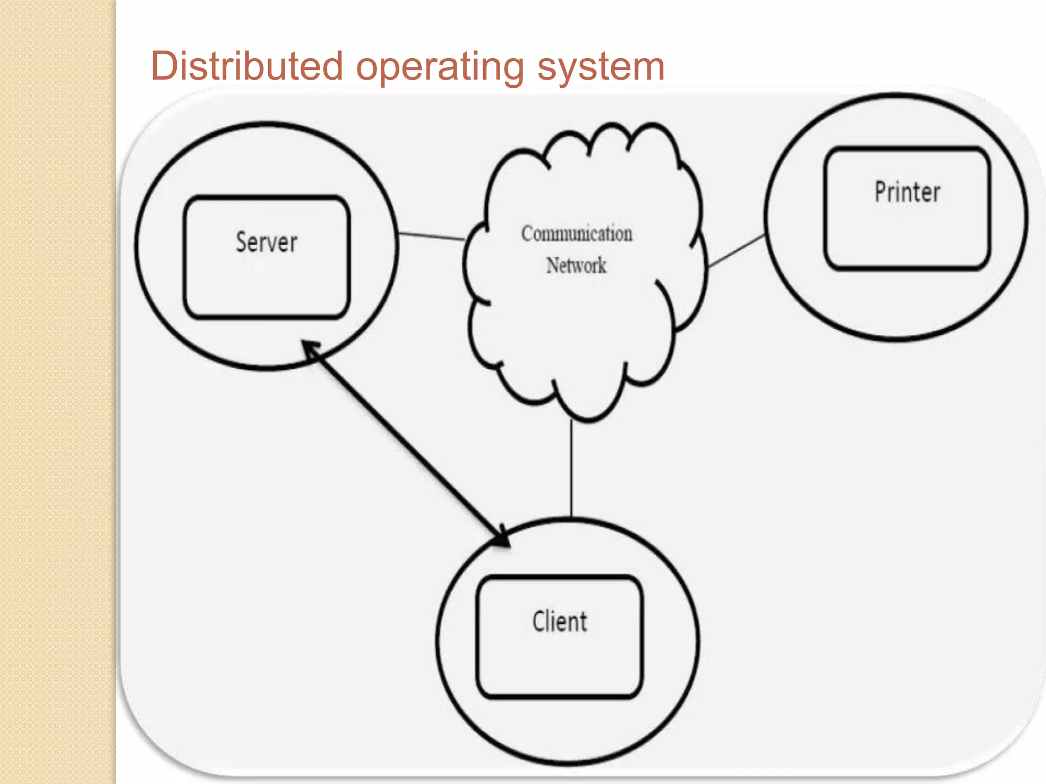 Historical Evaluation Of Computer Pptx Operating Systems Computer Software And Applications