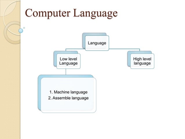 Historical evaluation of computer | PPTX | Operating Systems | Computer ...