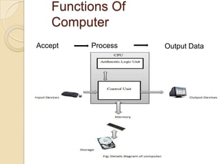 Historical evaluation of computer | PPTX
