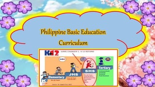 Historical events of curriculum development in Philippines | PPTX