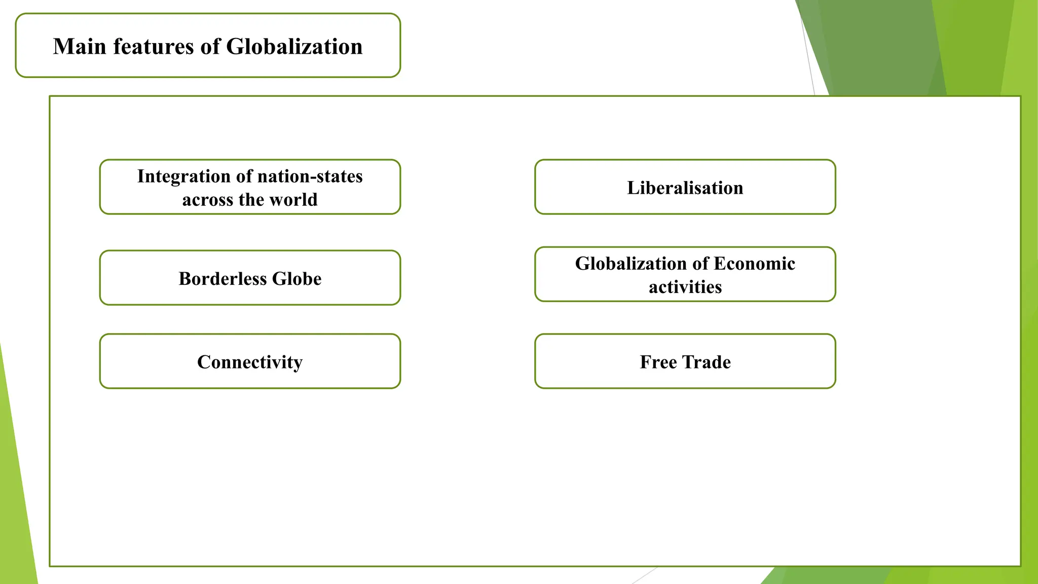 Historical Evolution of Globalization.pptx