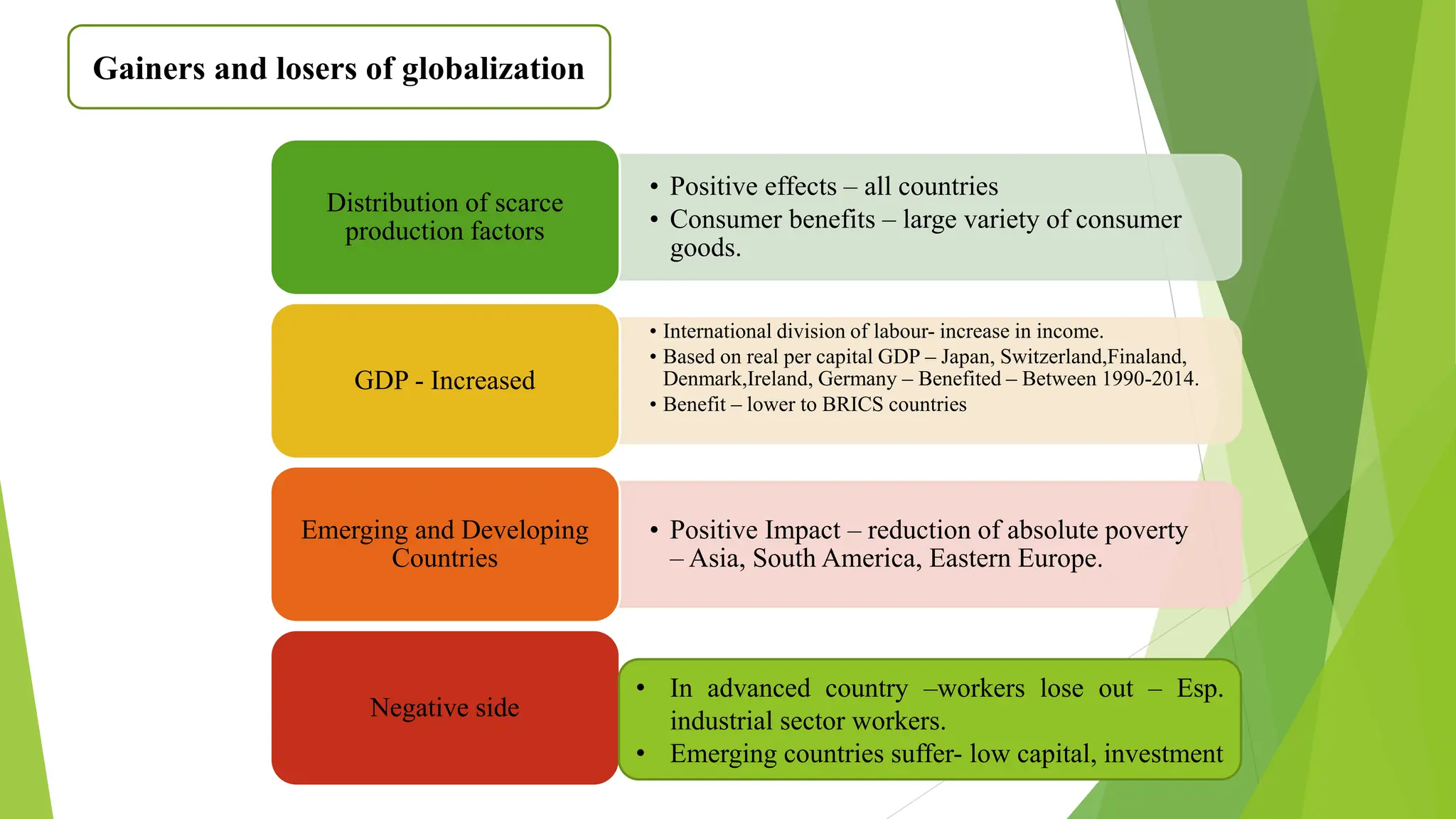Historical Evolution of Globalization.pptx