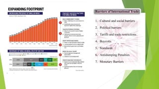 Historical Evolution of Globalization.pptx