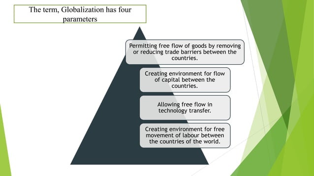 Historical Evolution of Globalization.pptx