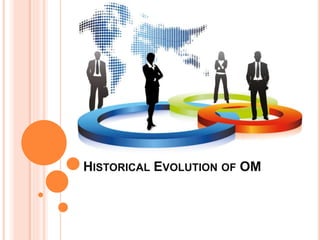 Historical evolution of operations management | PPTX