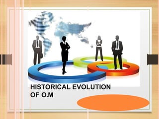 historicalevolutionofoperationsmanagement-210805093726 (1).pptx