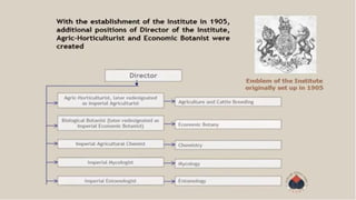 Historical facts about ICAR-Indian Agricultural Research Institute ...