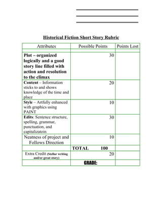 Historical Fiction Short Story Rubric | DOC