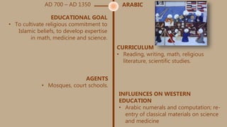 Historical Foundation of Education | PPTX