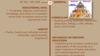 Historical Foundation of Education | PPTX