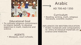 Historical Foundation of Education 2.pptx