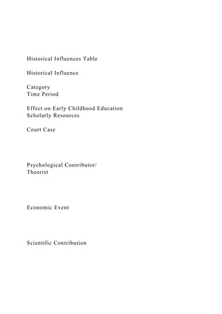 Historical Influences TableHistorical InfluenceCategor.docx