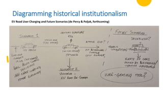 Historical Institutionalism as Method | PPTX