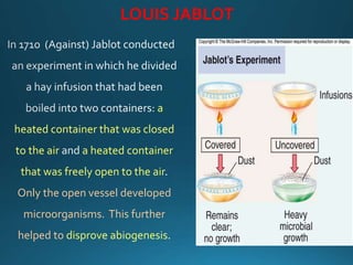 Historical Introduction to Microbiology by Dr. Rakesh Prasad Sah | PPTX