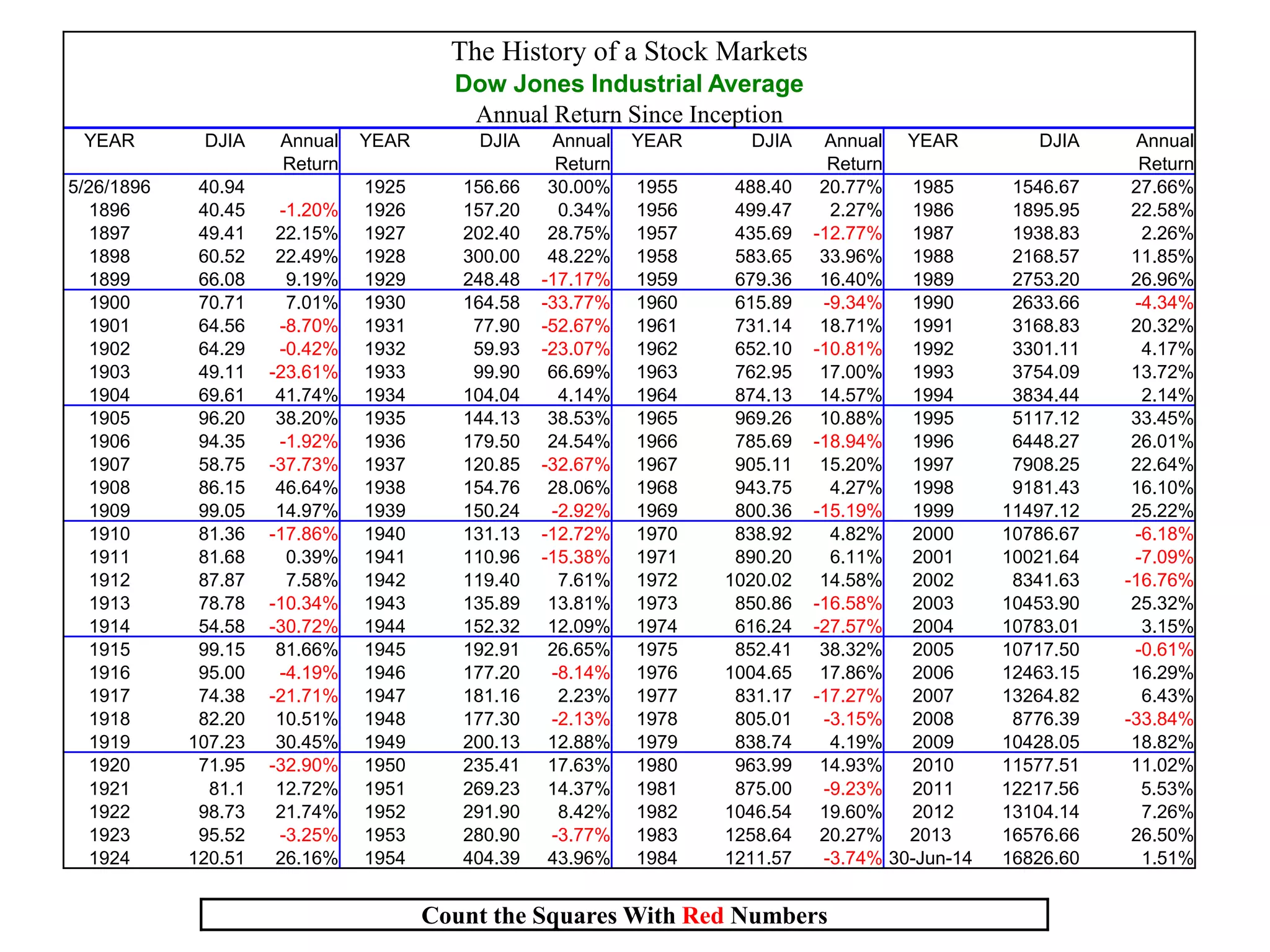 Historical investment returns | PPTX