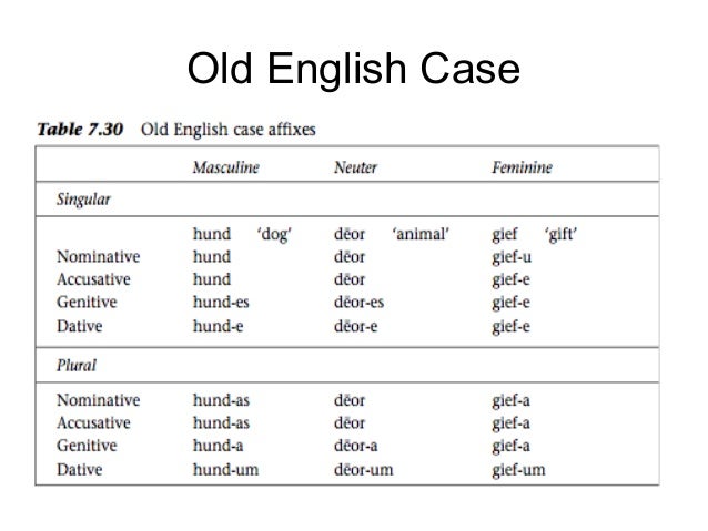 Historicallinguistics 120517180033-phpapp01