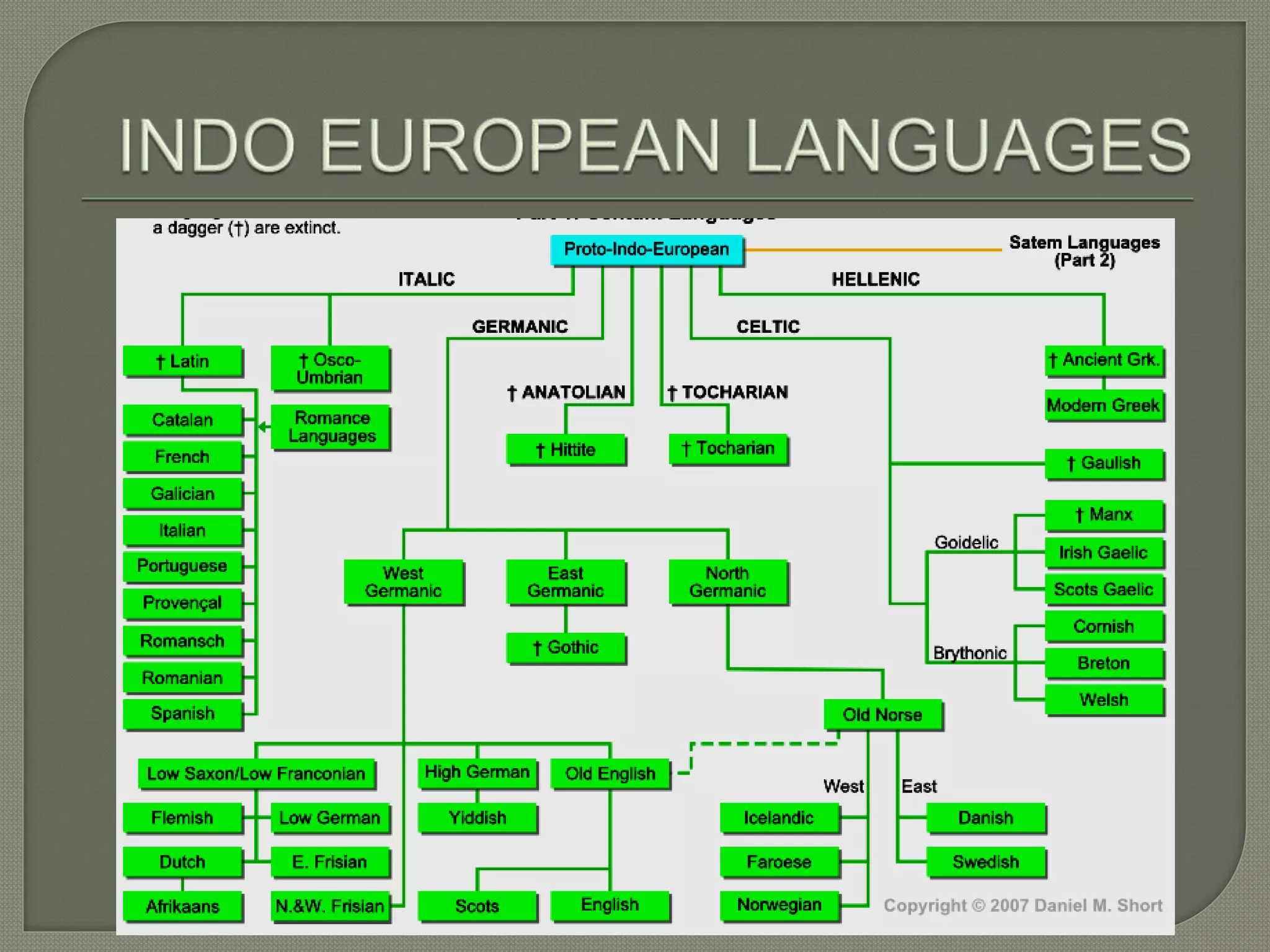 Historical linguistics | PPTX