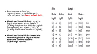 Historical linguistics 2 | PPTX