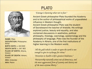 Historically important people | PPT