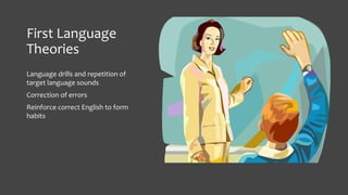 Historical methods for instructing english language learners | PPT