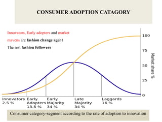Historical over view of fashion forecasting | PPT