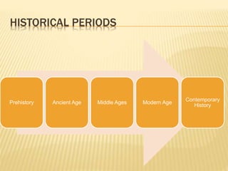History and Historical Periods | PPTX