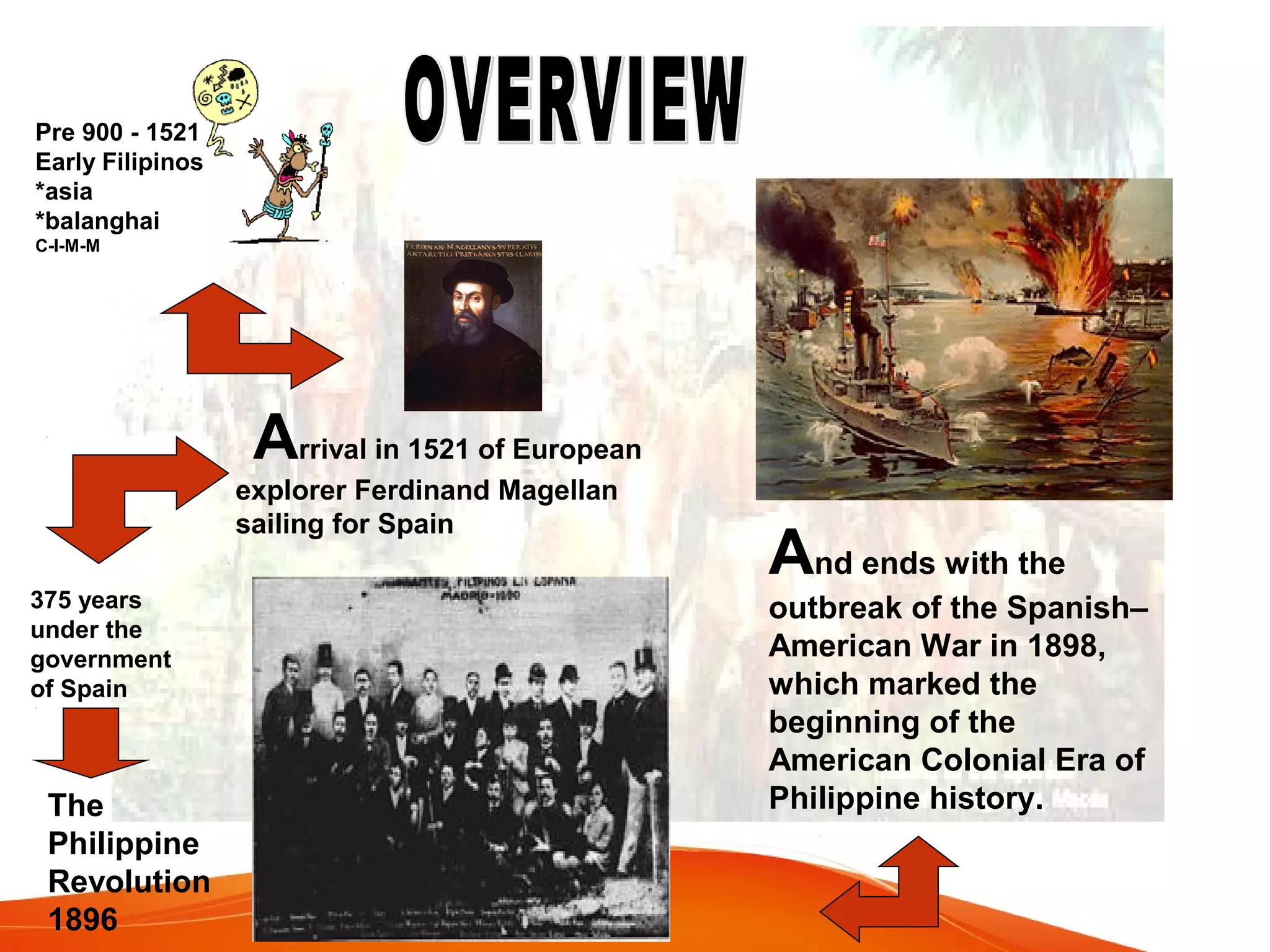 Historical Perspective of The Philippine Educational System | PPT