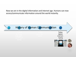 Historical perspective of communication --- Imbalance in producing and ...