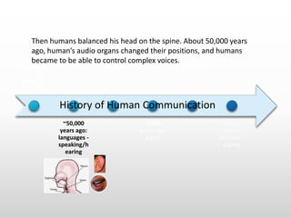 Historical perspective of communication --- Imbalance in producing and ...
