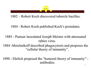 HISTORICAL PERSPECTIVE OF MICROBIOLOGY.ppt