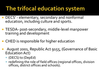 Historical Perspective Of The Philippine Educational System | PPTX
