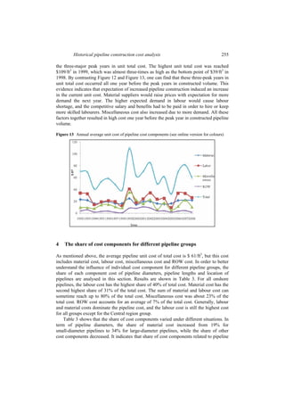 Historical pipeline cost analysis | PDF