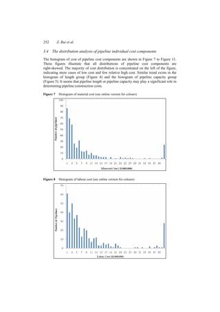 Historical pipeline cost analysis | PDF