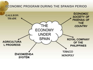 Historical perspective in economics | PPTX
