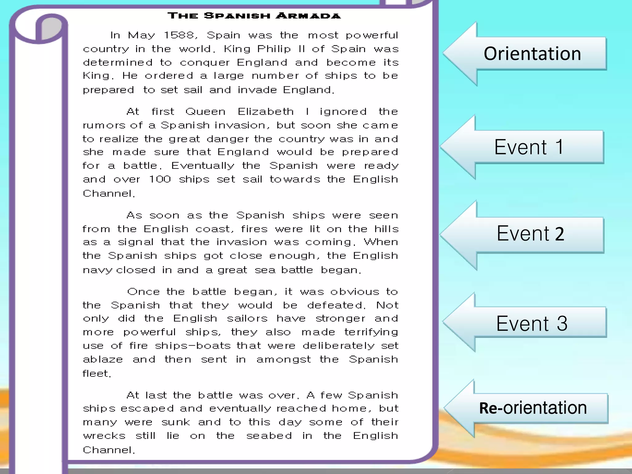 HISTORICAL RECOUNT TEXT.pptx