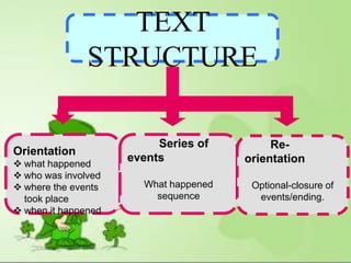 HISTORICAL RECOUNT TEXT.pptx