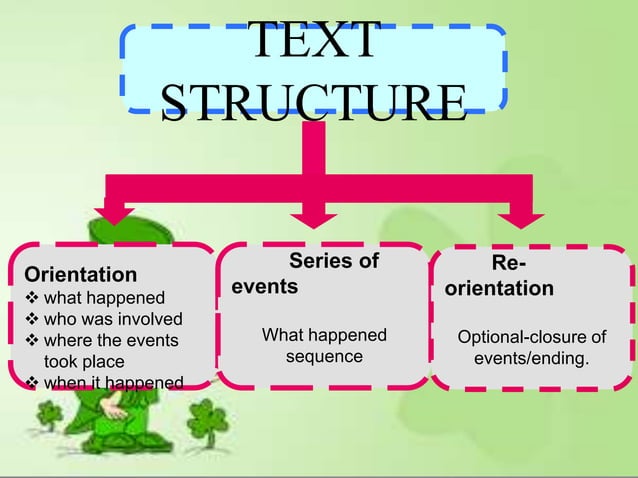 HISTORICAL RECOUNT TEXT.pptx | War and Conflicts