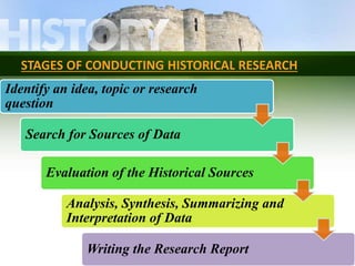 Historical Research | PPTX