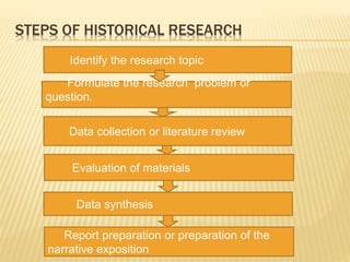 Historical research | PPT