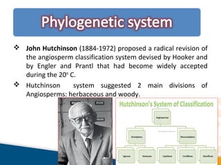 Dicta of Evolution | PPT