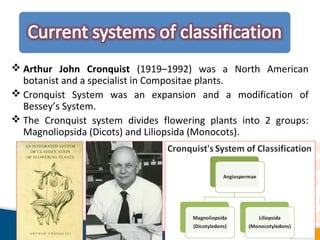 Dicta of Evolution | PPT