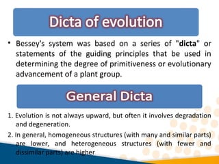 Dicta of Evolution | PPT