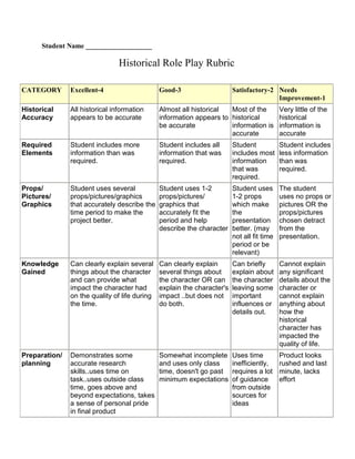 Historical role play rubric | DOCX