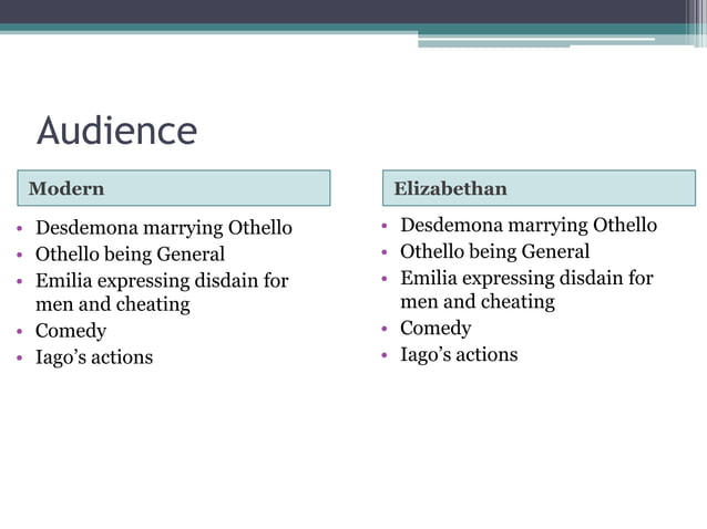 Historical significance othello | PPTX