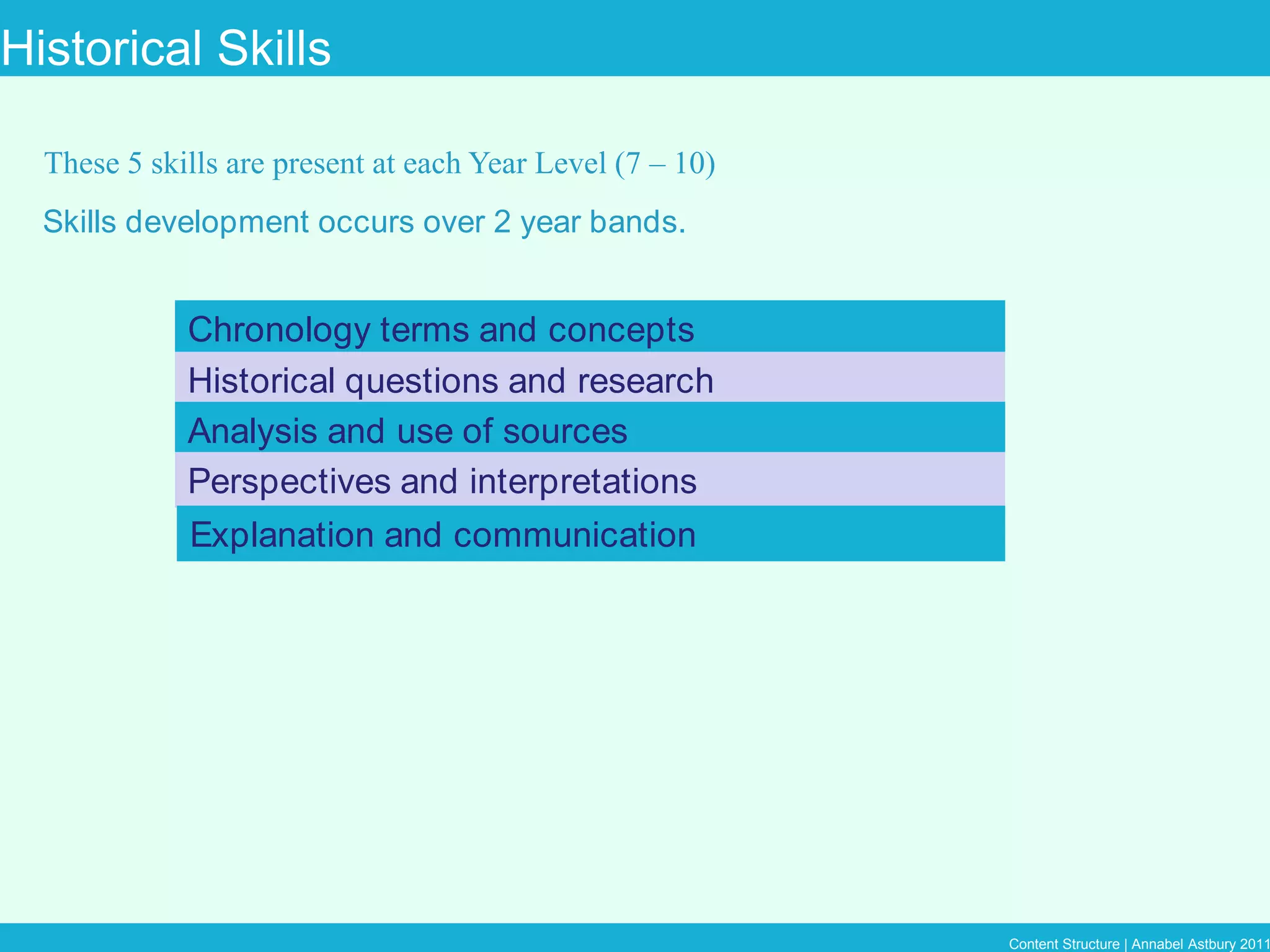Historical skills in the australian curriculum | PPTX