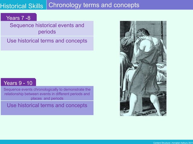 Historical skills in the australian curriculum | PPTX