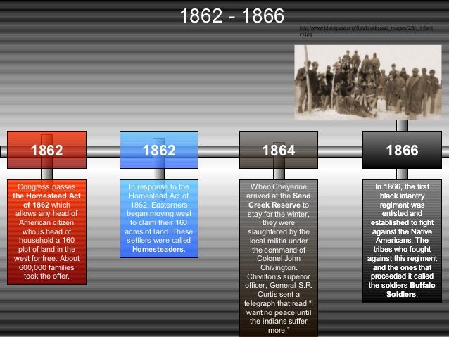 Cowboy West Industrial East Timeline cowboy-west-industrial-east-timeline