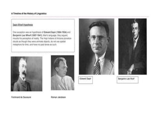 Historical Timeline of Noteworthy Linguists.pptx
